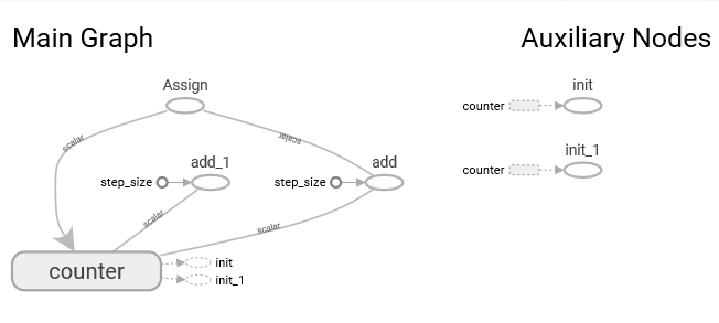 python3とtensorflowの確認